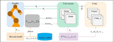 Figure 1 From Research Of Improved Td3 Robotic Arm Path Planning Using