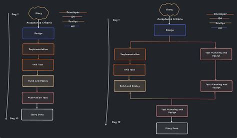 Test Automation Explained A Key To Superior Software Quality By Mohammad Rod Medium