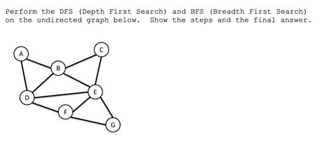 Solved Perform The Dfs Depth First Search And Bfs Breadth