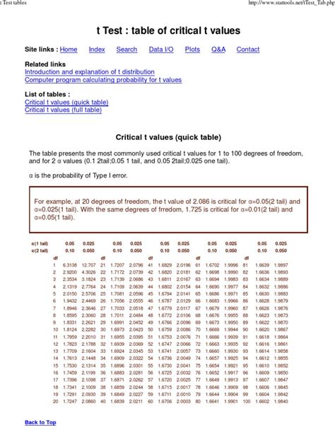 T Test Table Of Critical T Values Pdf Degrees Of Freedom