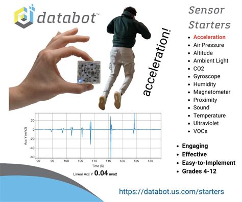 robert grover on linkedin sensorstarters databot ubiquity