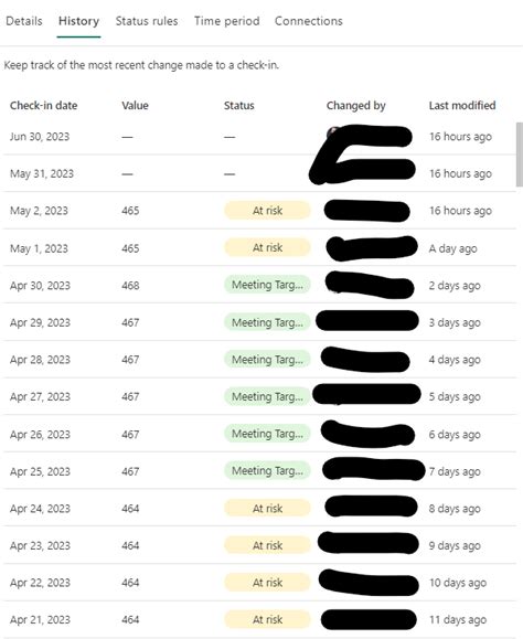 Power Bi Metrics Values Not Correctly Pulling In Microsoft Fabric Community