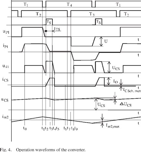 figure 4 from soft switching ps pwm dc dc converter for full load range