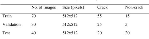 Table 2 From Semantic Segmentation Using Modified U Net Architecture