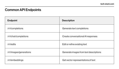 How To Build A Native Openai Integration Comprehensive Guide For Developers
