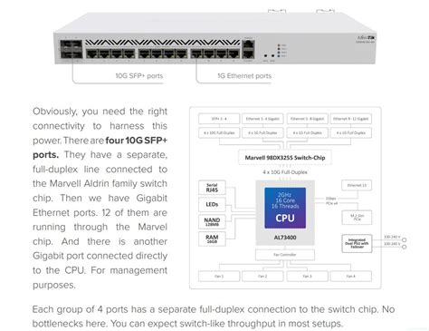 Mikrotik Ccr2116 12g 4s Cloud Core Router 4x 10g Sfp Ports 16 Core 2 Ghz Arm Cpu 16 Gb Ddr4