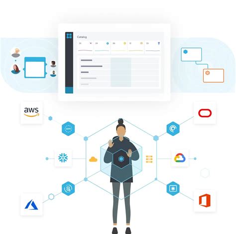 Data Mapping Automation Securiti