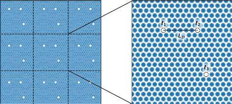 Figure 1 From A Framework For A Generalisation Analysis Of Machine