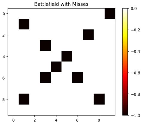 Simple Rag — Qanda With Your Pdf File Using Langgraph By Saurabh Kumar Pandey Medium