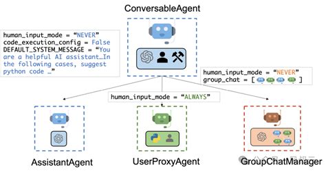一文读懂multi agent system的概念、场景和实现框架 人工智能 android女王 ai agent技术社区