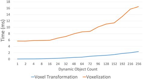 comparison between voxel transformation method and 6 separating thin