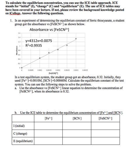 Solved To Calculate The Equilibrium Concentration You Can