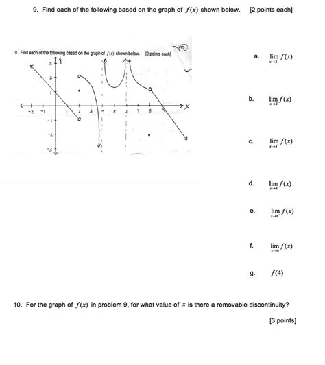 find each of the following based on the graph of f x shown below 2