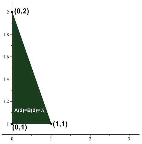 Iterating The Sum Of Möbius Divisor Function And Euler Totient Function