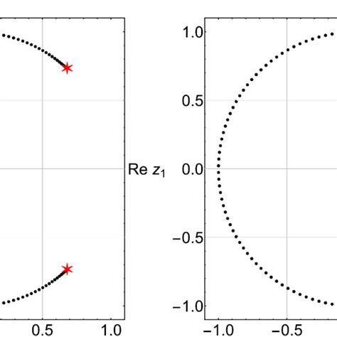 Lee Yang Zeros In The Complex Z1 E−βh1 Plane Of The 1d Ising Model
