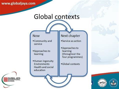 PPT Global Contexts PowerPoint Presentation Free Download ID