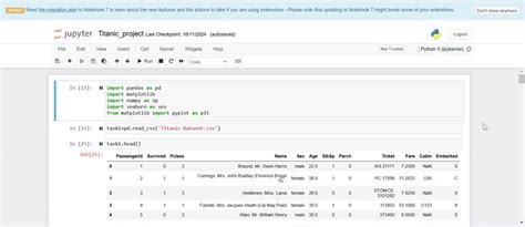 Hemant Manjunath Kadler On Linkedin Codsoft Datascience