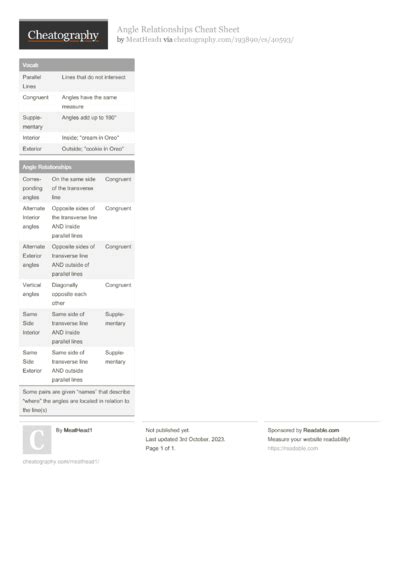 206 Mathematics Cheat Sheets Cheat Sheets For Every Occasion