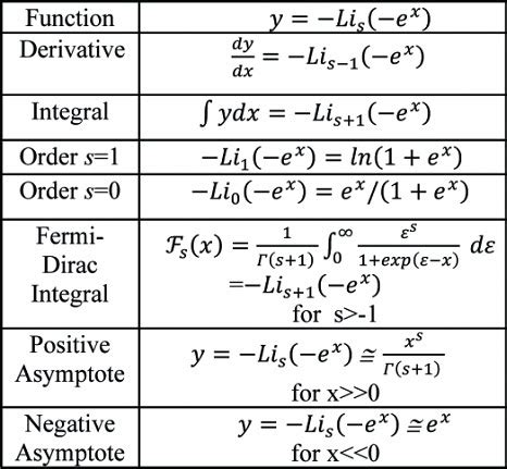 Sedemos News Paper Polylogarithms In MOSFET Modeling