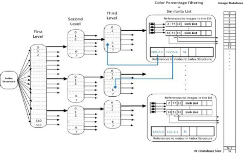 proposed indexing method for perceptual color spaces download