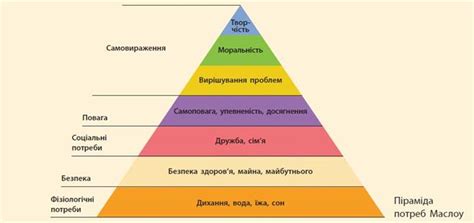 Життєві цінності людини Самореалізація та особистий розвиток — урок Громадянська освіта 10 клас