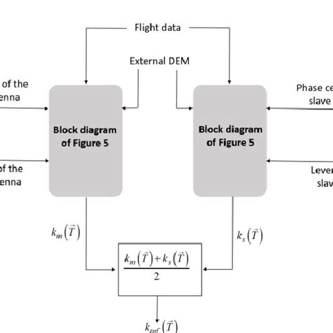 U Net Architecture With Resnet50 Encoder Download Scientific Diagram