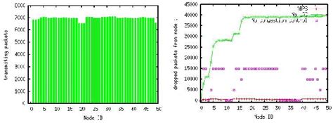 figure 12 from design and analysis of a backpressure congestion control
