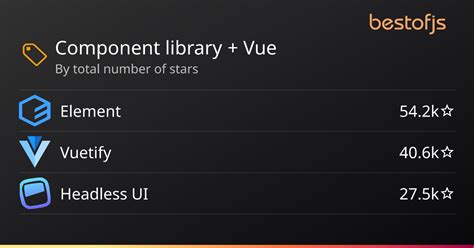Best Of Js • Component Library Vue Projects