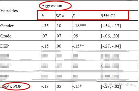 spss非线性回归分析步骤 spss调节作用之 回归分析 and hayes s process model 1 csdn博客