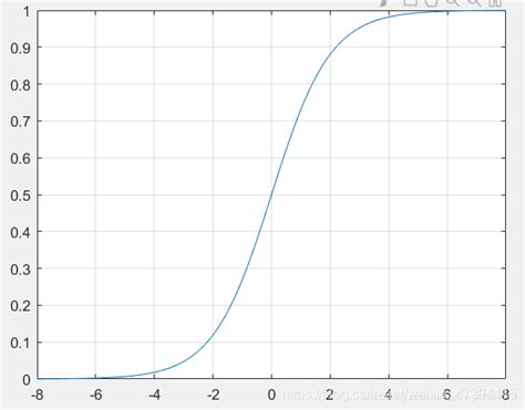 常见激活函数及tensorflow使用tensorflow Mish Csdn博客