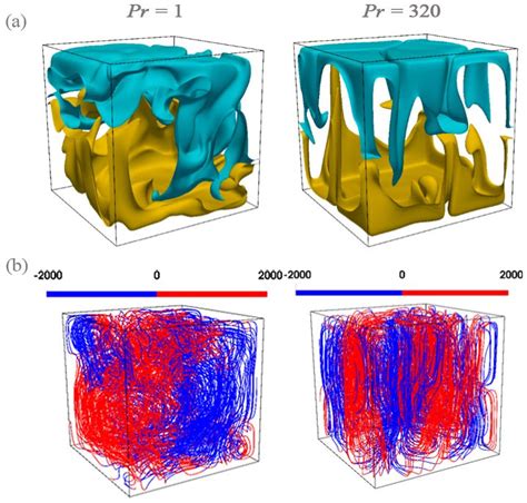 Turbulent Natural Convection Of Non Newtonian Fluids In Enclosed Spaces Gauss Centre For