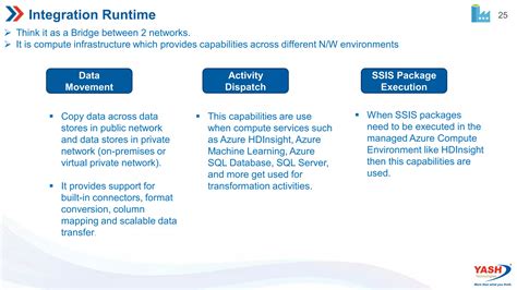 Azure Data Factory Introductionpdf