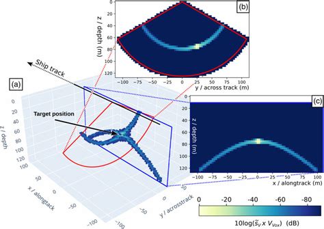 Resulting 3d Voxel Grid For The Numerical Simulation For A Single