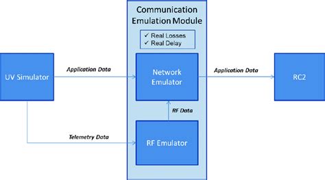communication emulation module source icarus download scientific