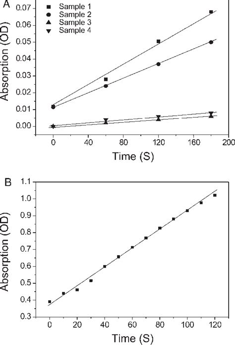 Figure From Simultaneous Topography And Recognition Imaging Using Force Microscopy Semantic