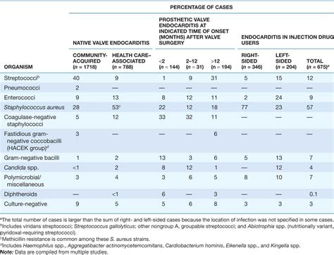 Infective Endocarditis Thoracic Key