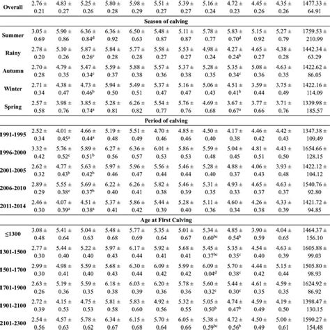 Least Squares Analysis Of Variance Mean Squares Only For Individual