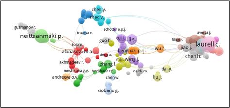 Network Visualization Of Authors With Highest Number Of Articles