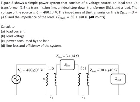 Solved Figure 2 Shows A Simple Power System That Consists Of A Voltage Source An Ideal Step Up