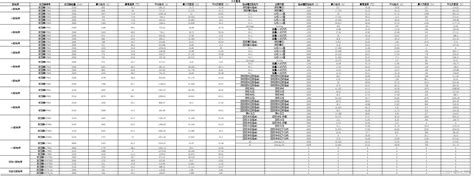 （后记）适用于vue2和vue3的前端导出xlsx（包含合并单元格）~~~定义合并规则并使用el table的span method展示：树形