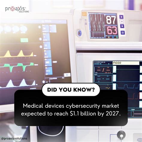 Proaxis Solutions On Linkedin Didyouknow Amazingfacts Cybercrime Cyberthreats Cyberattacks