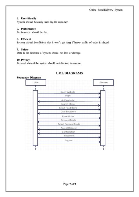 Srs Software Requirement Specification Document Docx