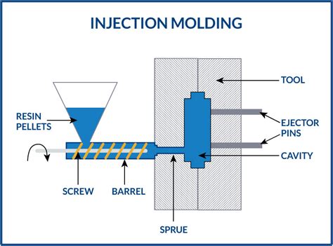 Injection Molding Process Sheet Template Prntbl