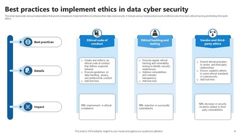 Cybersecurity And Ethics Powerpoint PPT Template Bundles PPT Example