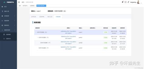 [plus版]camunda工作流实战项目（表单设计器 流程编辑器，零代码创建流程） 知乎