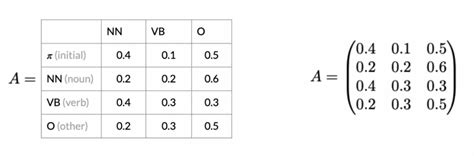 Coursera NLP Module Week Notes XAI EXplainable AI