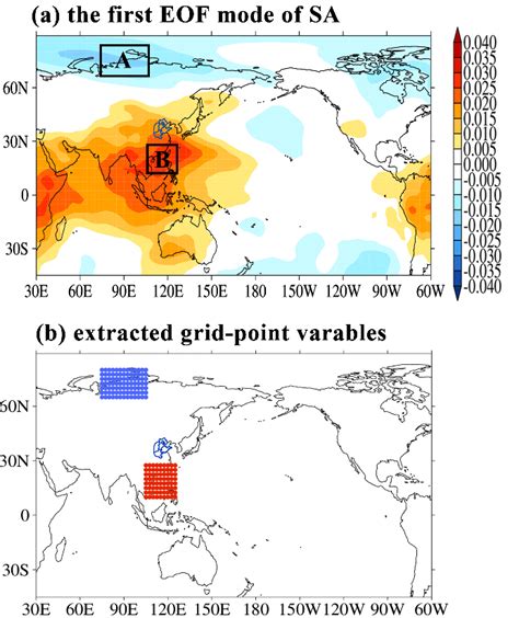 An Example Of How To Structure Predictors Based On The First Empirical Download Scientific