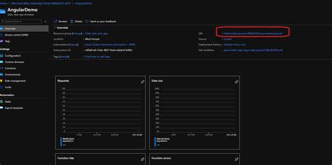 How To Host An Angular App On Azure Achraf Ben Alaya