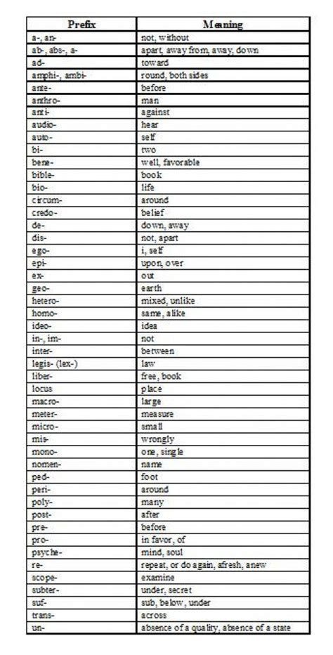Prefixes And Suffixes The Basics Prefixes And Suffixes Teaching