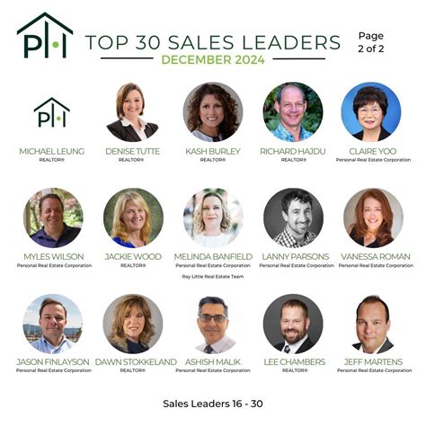 Michael Leung On Linkedin Grateful To Finish December As 16 In Sales With My Brokerage A Huge